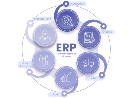 ERP Software Kuwait – Top ERP Software Provider Dubai | Best ERP ...